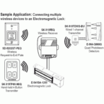 RF Wireless Request-to-Exit Plate, Single-Gang, Green 2" Square Button ...