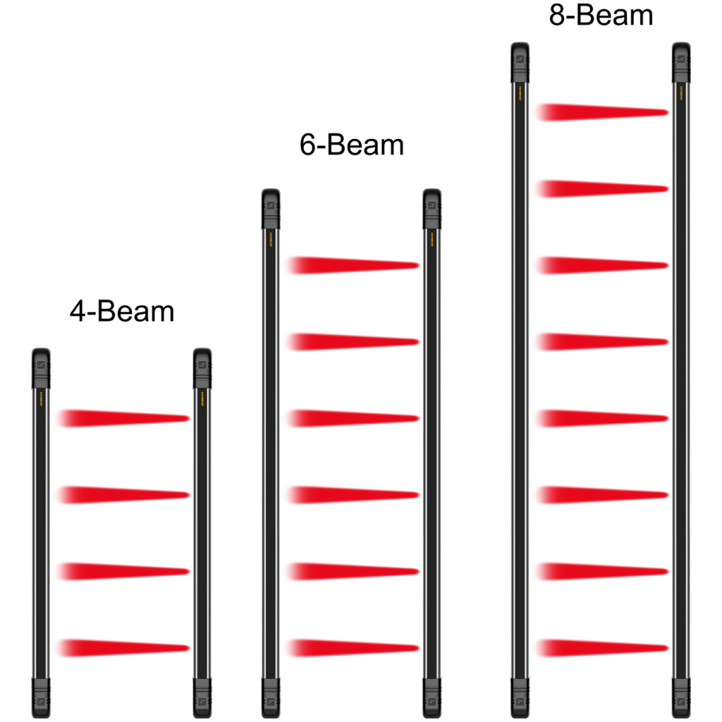 Curtain Barrier Sensor – 8 Beams - SECO-LARM USA Inc